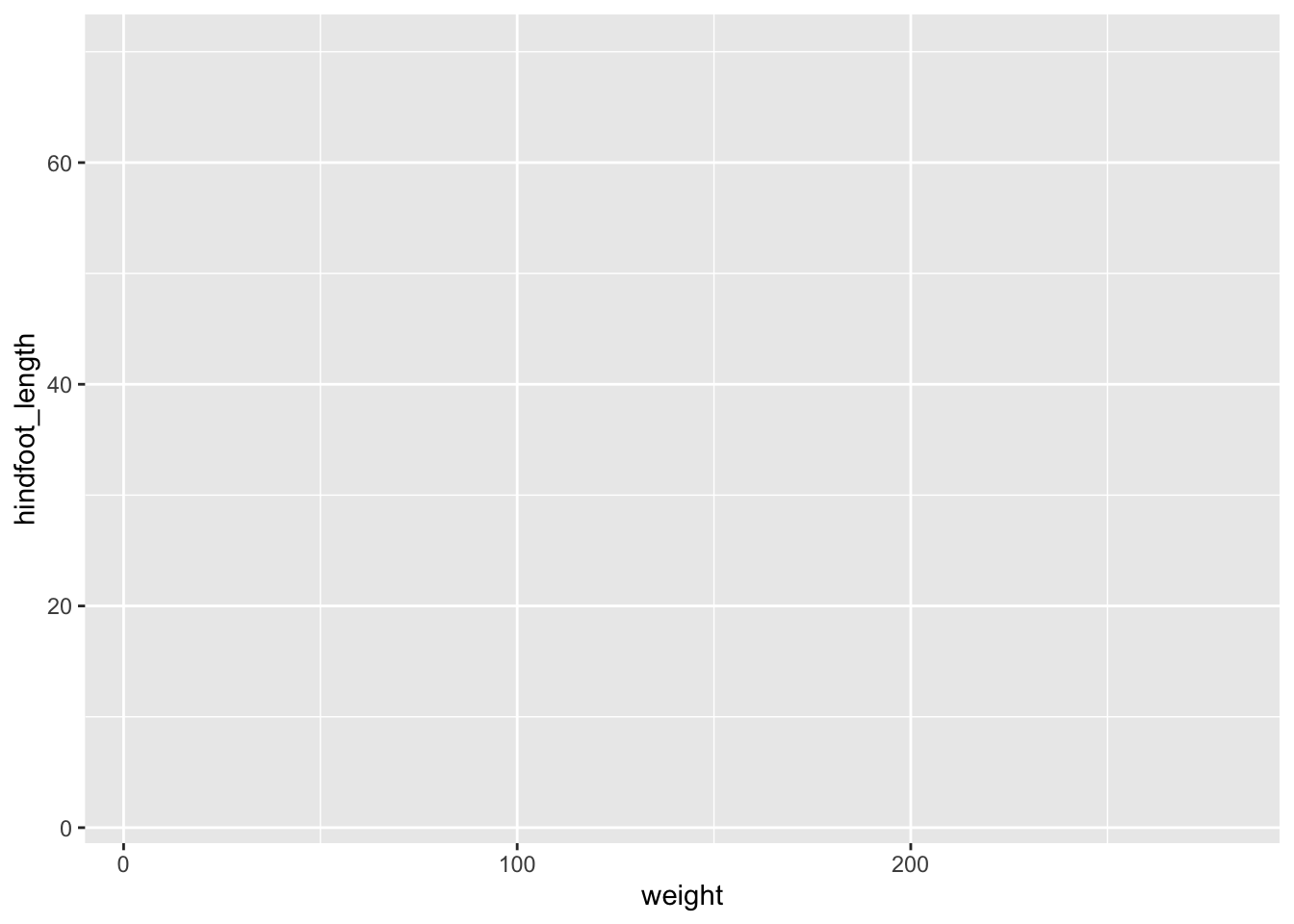 4 Summarizing and visualizating data – EEB313: Quantitative Methods in ...