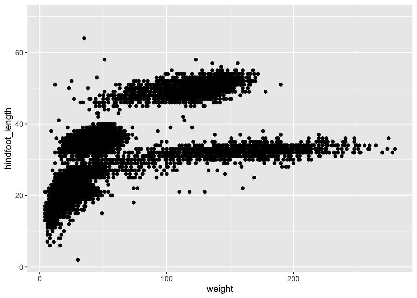4 Summarizing and visualizating data – EEB313: Quantitative Methods in ...